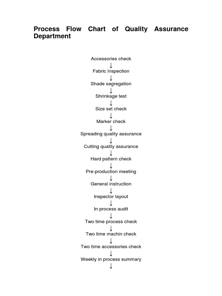 Process Flow Chart of Quality Assurance Department | PDF | Textiles ...