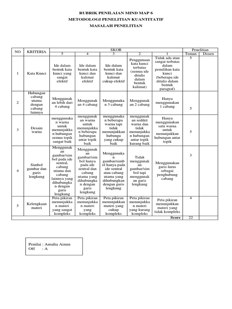 Rubrik Penilaian Mind Map