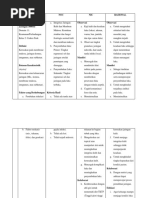 SDKI D0012 Risiko Perdarahan | PDF