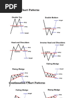 Continuation/Reversal Chart Patterns - 15 Min Chart or Larger | PDF