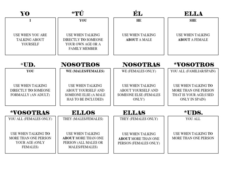Spanish Pronouns Usage Guide | PDF