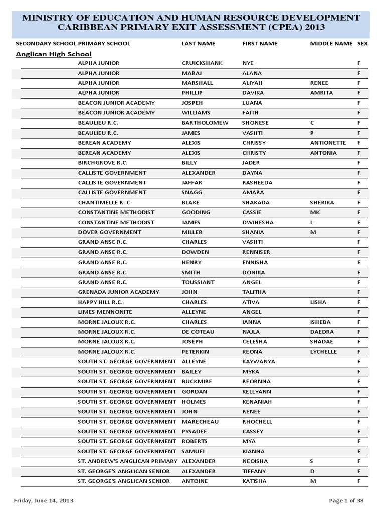 CPEA 2013 Placement | PDF | Schools