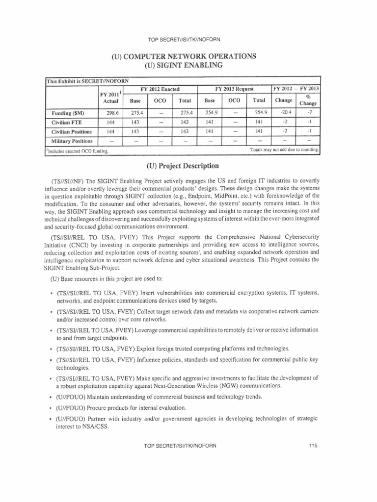 Sigint Enabling Project | PDF
