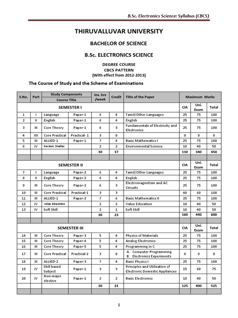 B.Sc. Electronics Science Syllabus Outlining Core and Allied Courses ...