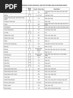 STATION 4 - Zipper Test (PILOT TEST) | PDF | Finger | Elbow