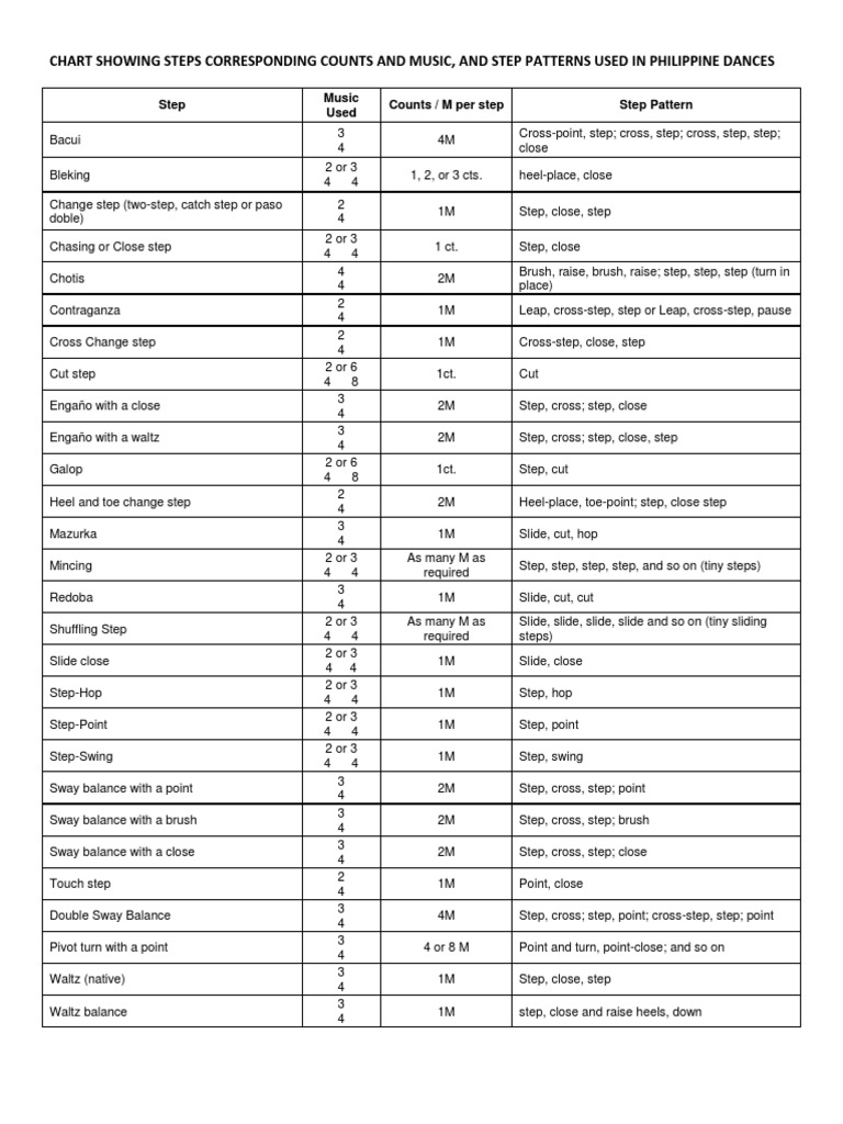PE Notes Tiklos Dance | Arm | Dances