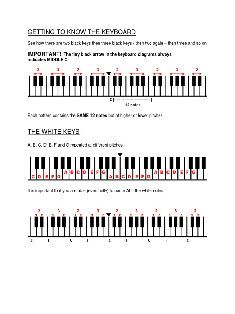 Piano & Keyboard Syllabus | PDF