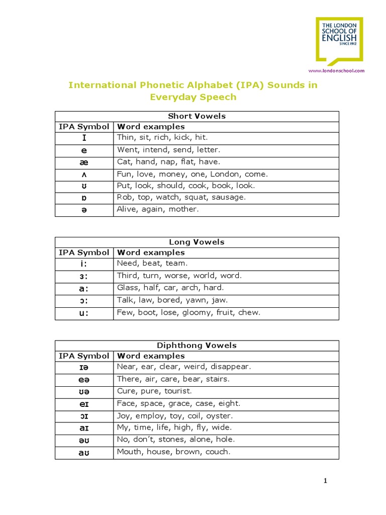 Ipa Vowel Examples With Word