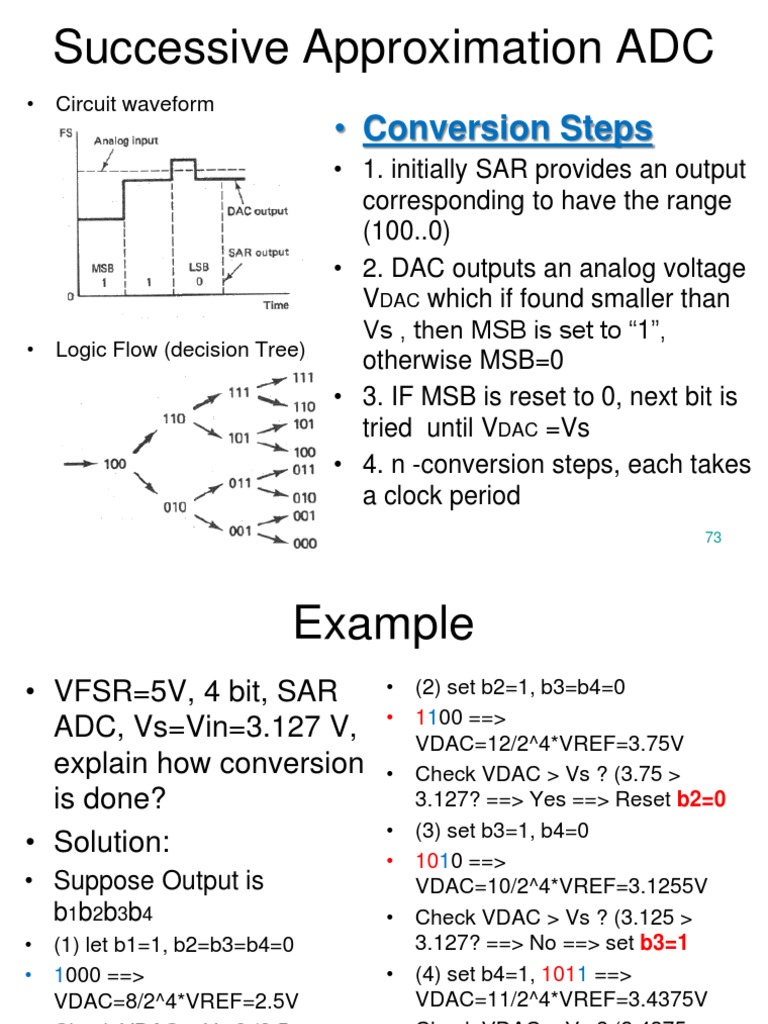 Successive Approximation ADC: - Conversion Steps | PDF