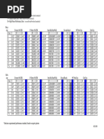 PFT 3 Mile Run Scoring Tables | PDF