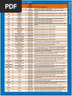 Wear & Galling Resistance Chart | PDF | Bronze | Metallic Elements