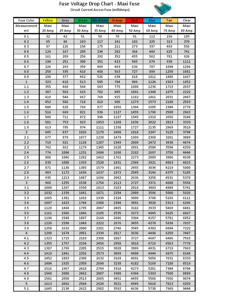 Fuse Voltage Drop Chart - Maxi Fuse PDF | PDF | Fuse (Electrical ...