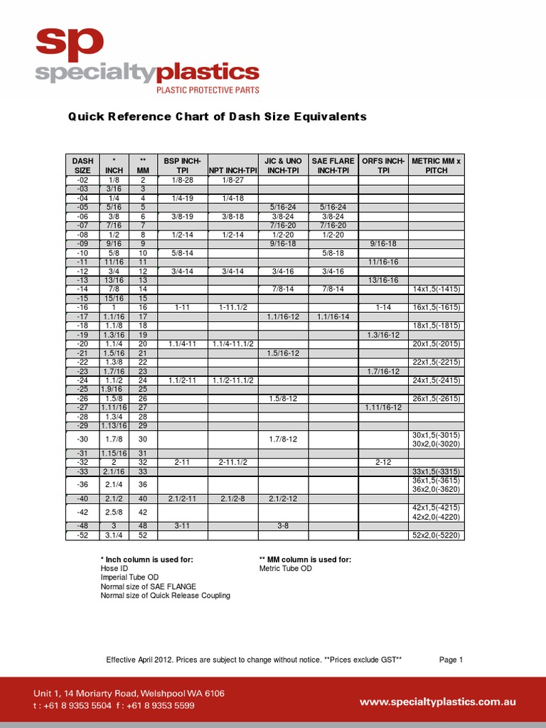 Quick Reference Chart of Dash Size Equivalents | PDF | Mechanical ...