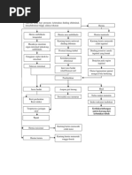 Pathway Kolik Abdomen | PDF
