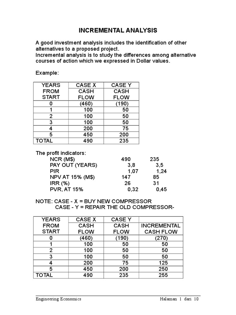 Incremental Analysis and Sensitivity Analysis for Investment Decision ...