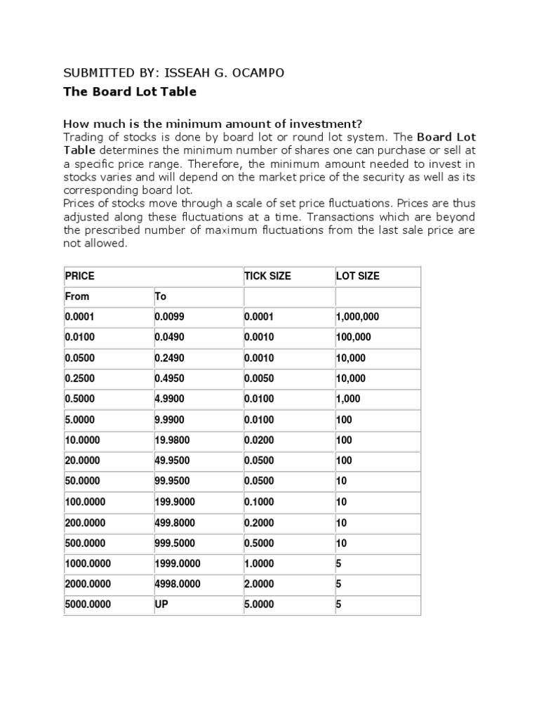 Stock Board Lot Table Guide | PDF | Prices | Investing