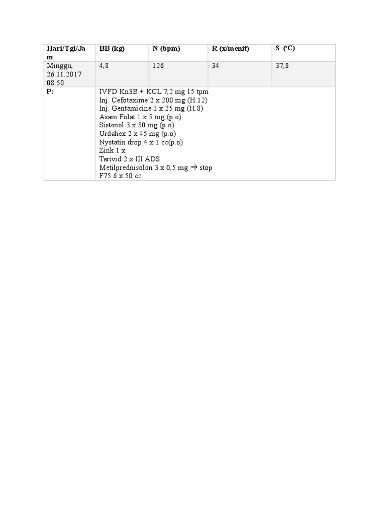Patient Medication and Vital Signs Log | PDF