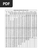 Thrust Block Calculation | PDF