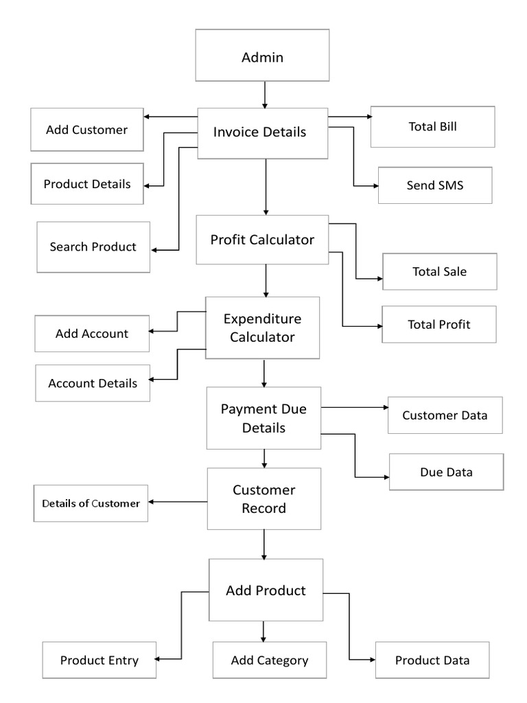 Admin: Add Customer Total Bill | PDF | Business | Computers