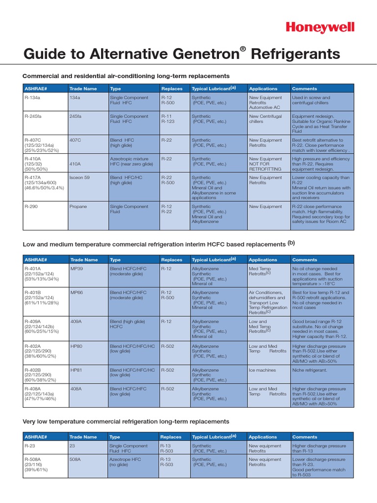 Honeywell Refrigerant Alternatives | PDF | Air Conditioning | Chemical ...