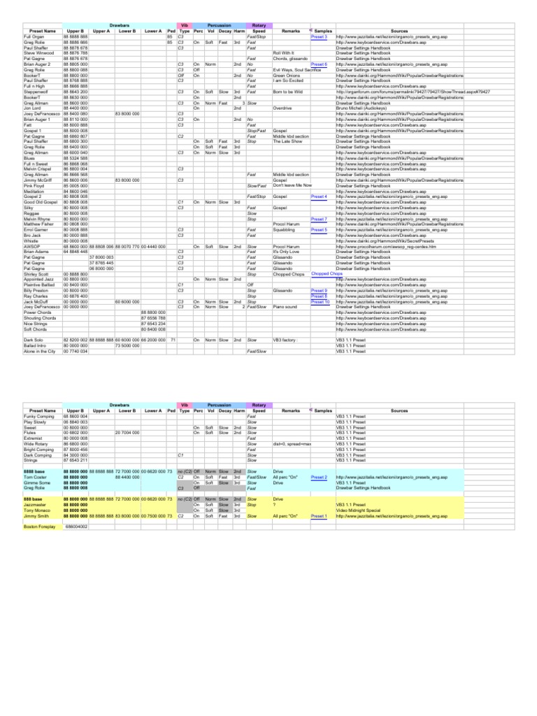 Hammond Organ Drawbar Settings Guide | PDF | Elements Of Music | Sound