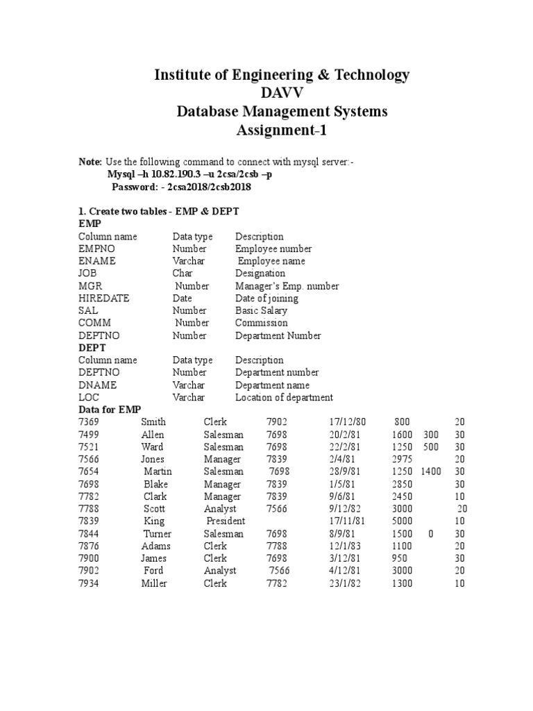 Institute of Engineering & Technology Davv Database Management Systems Assignment-1 | PDF ...