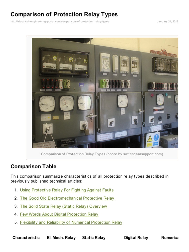 Types of Protection Relays Explained | PDF | Relay | Electromagnetism
