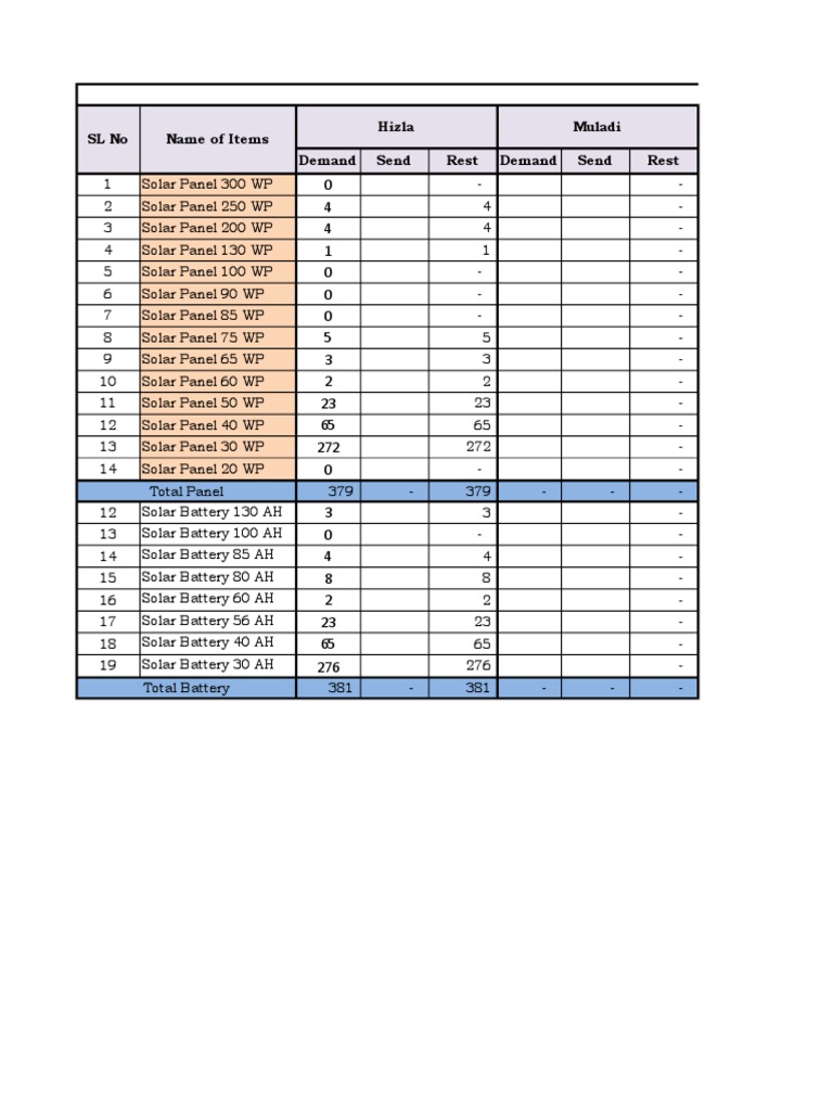 Panel, Battery & Street Light Calculation - 28-10-17 | PDF