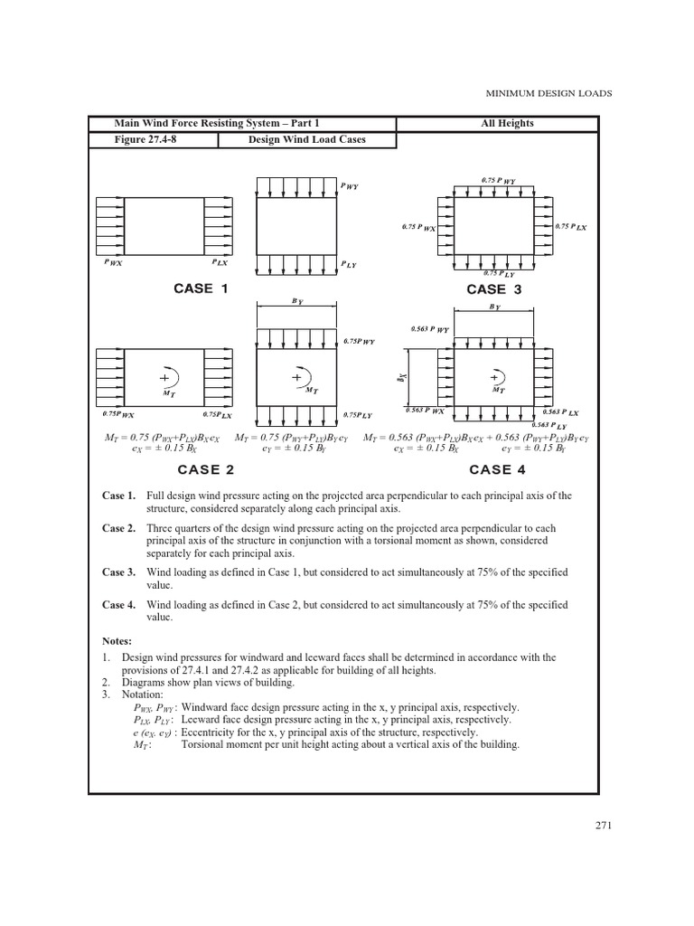 ASCE 7-10 Figure 27.4-8