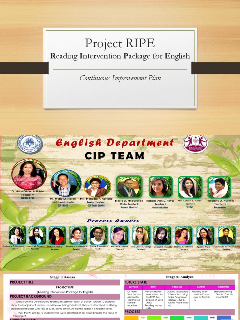 Ci Project Ripe | PDF | Reading (Process) | Cognitive Science