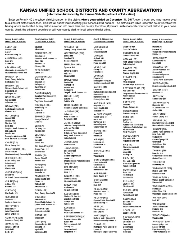 Kansas Unified School Districts and County Abbreviations | PDF