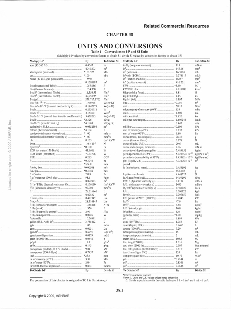 Table 1: Conversions Between International System of Units (SI) and ...