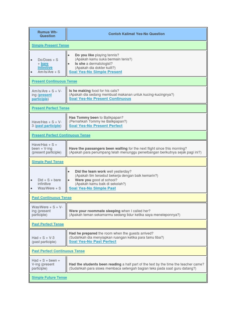 Yesno Question | PDF | Linguistic Typology | Style (Fiction)