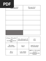 Tajwid - Kenali Bacaan Nun Syaddah Dan Mim Syaddah | PDF
