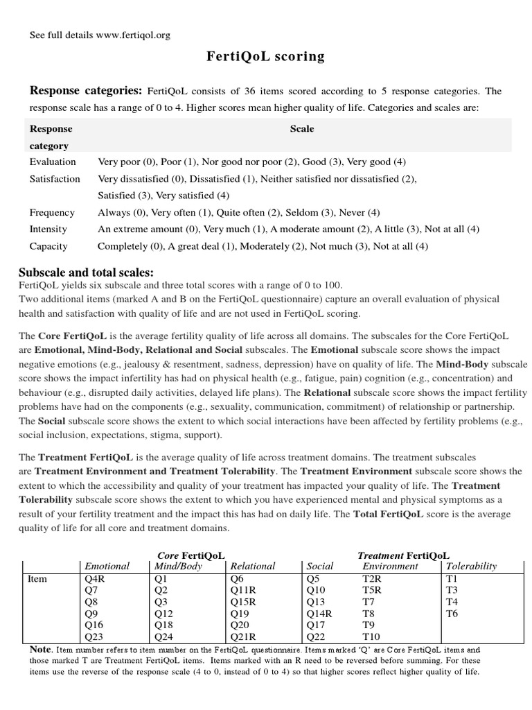 FertiQoL Scoring | Quality Of Life | Emotions