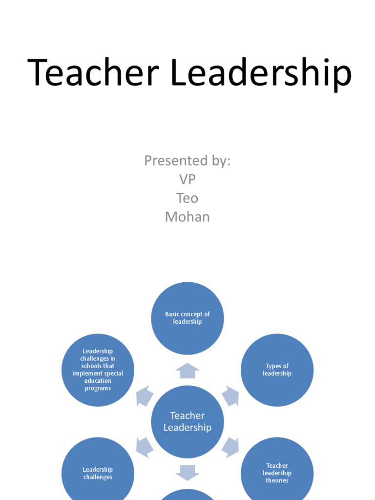 Teacher Leadership | PDF | Leadership | Motivation