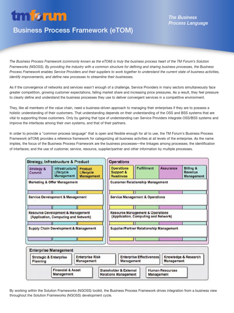 eTOM Framework for Business Processes | PDF | Itil | Business Process