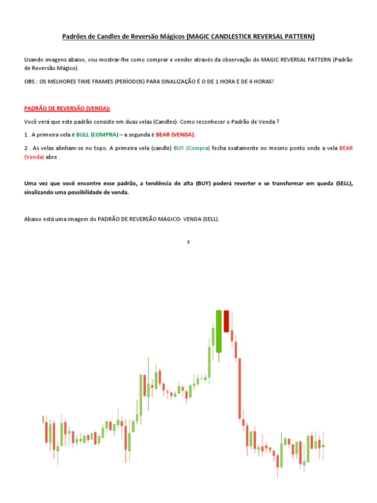 Padrões de Candles Reversão Mágicos | Engenharia | Ciência