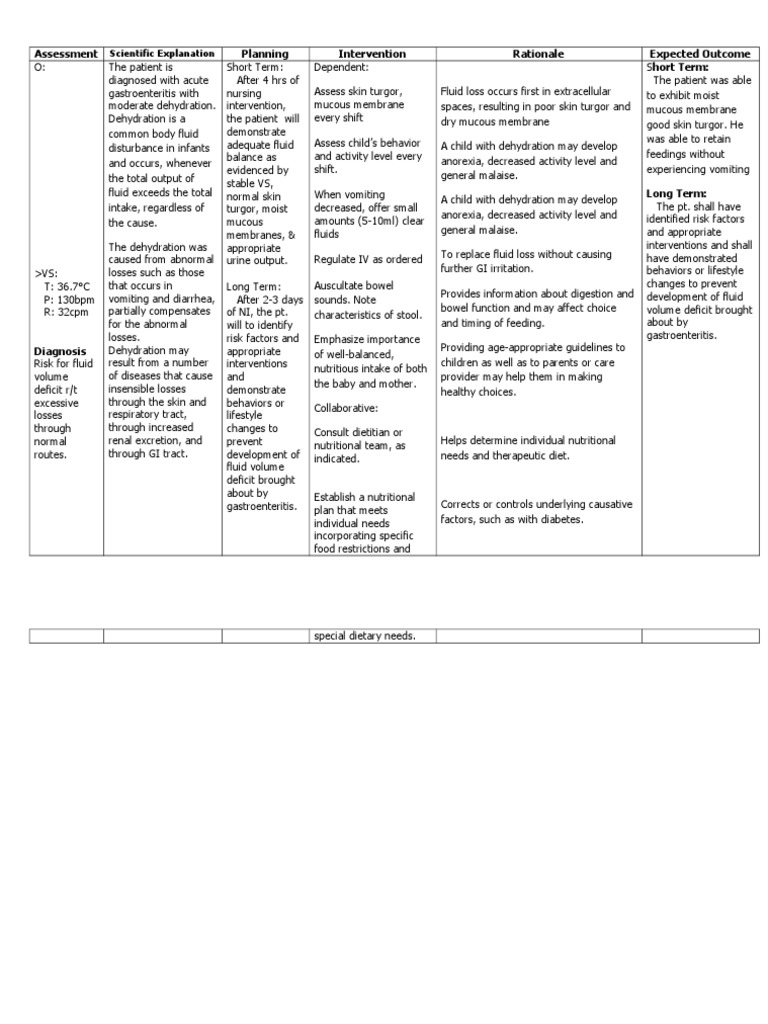 JVJV NCP Risk For Fluid Volume Deficit | PDF | Dehydration | Nutrition