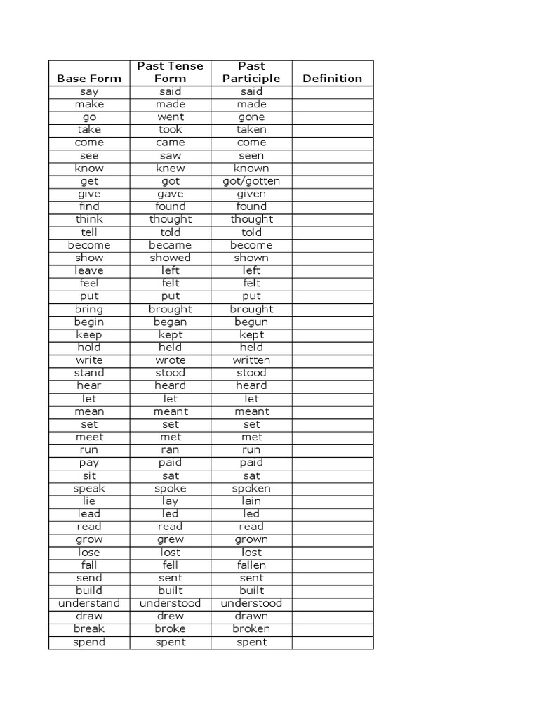 Base Form Past Tense Form Past Participle | PDF