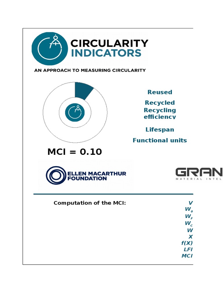 Circularity Indicators Mci Product Level Dynamic Modelling Tool May2015