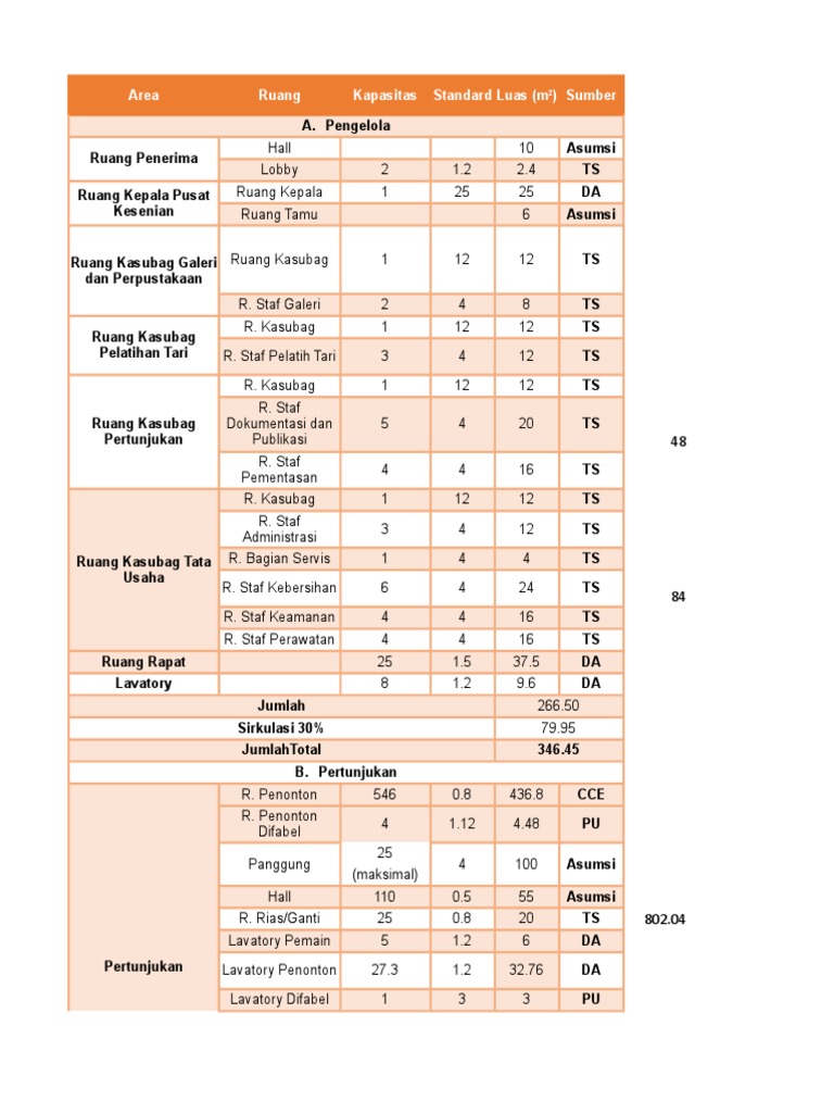 Perhitungan Besaran Ruang Pusat Kesenian Tari | PDF