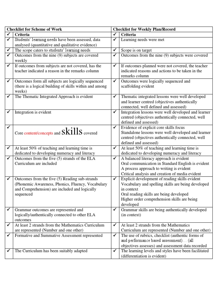 Scheme of Work Checklist for Teachers | PDF | Curriculum | Educational ...