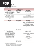 ERIG Infiltration | PDF | Injection (Medicine) | Rabies