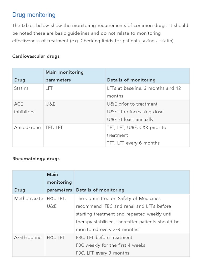 Drug Monitoring: Cardiovascular Drugs Main Monitoring Parameters ...