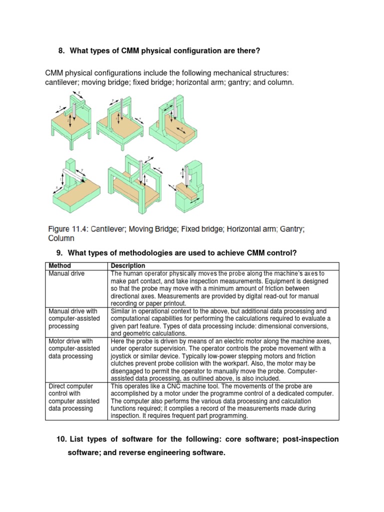 Types of CMM Configurations and Software | PDF | Machines | Gear