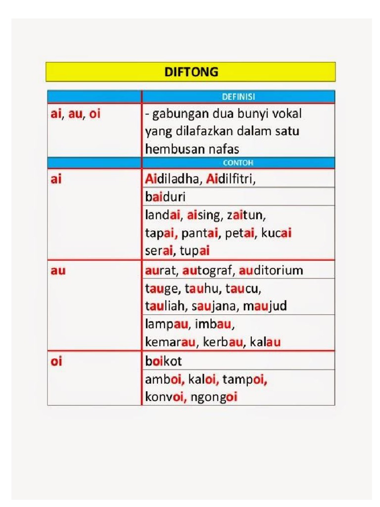 Diftong | PDF