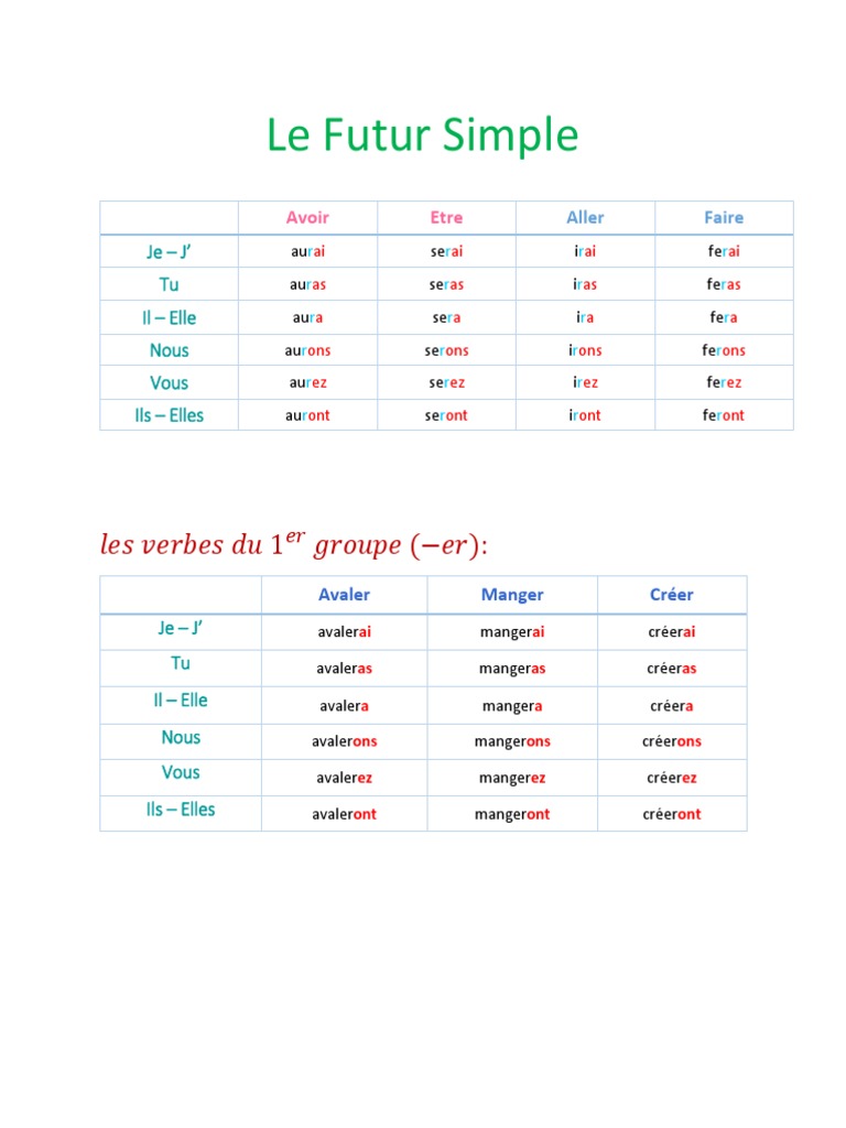 Conjugaison du Futur Simple en Français | PDF | Conjugaison | Typologie ...