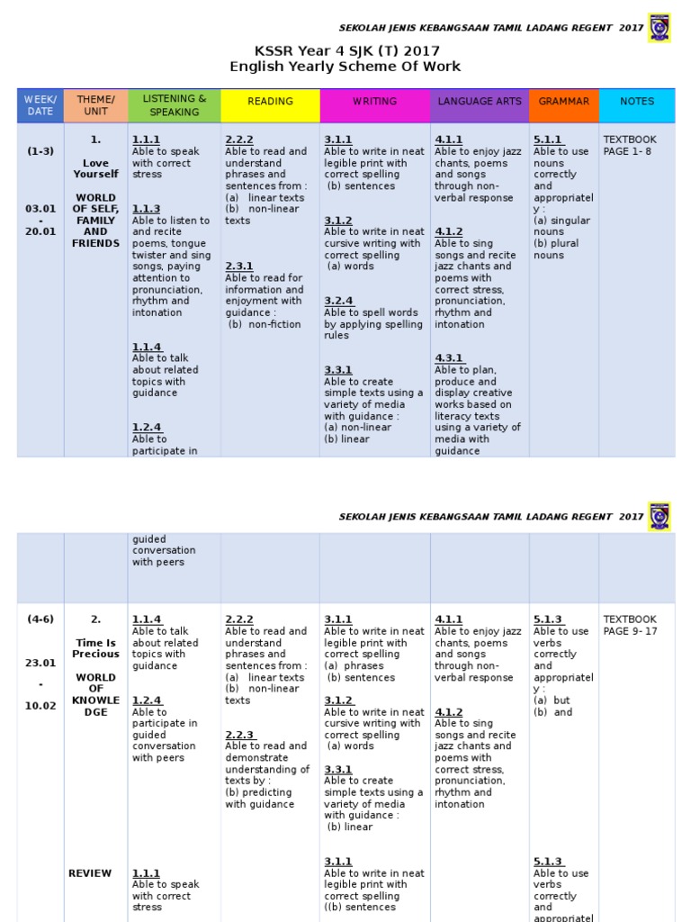 English Yearly Scheme of Work Year 4 2017 | PDF | Poetry | Stress ...