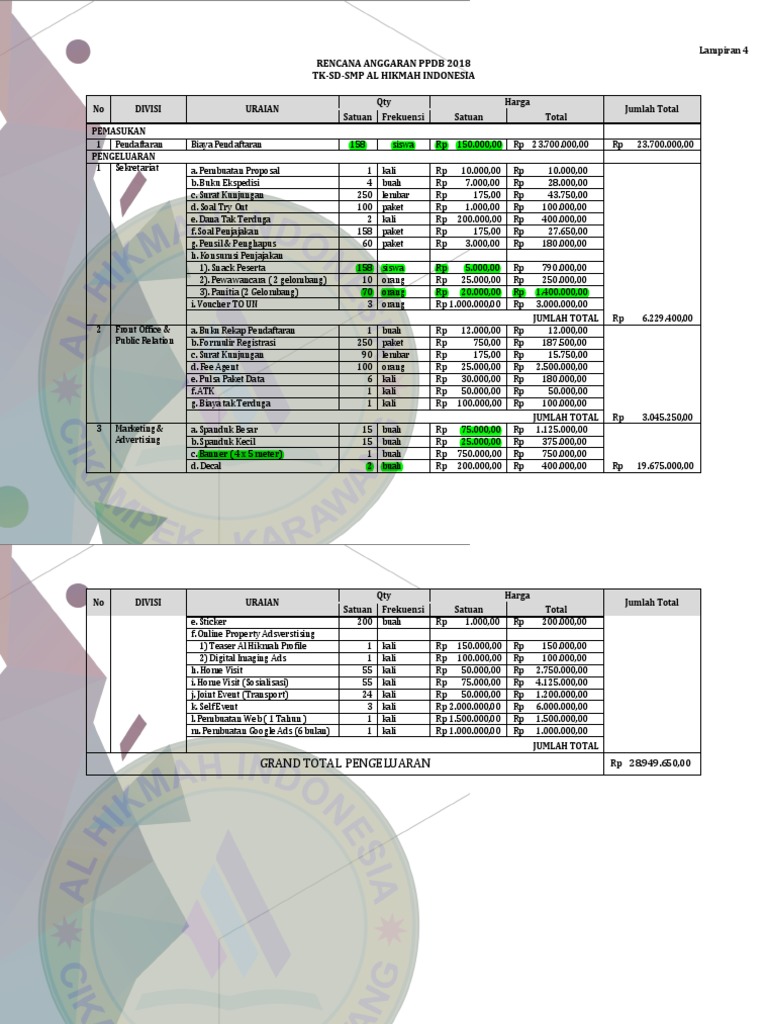 Anggaran PPDB 2018 | PDF | Griya & Taman
